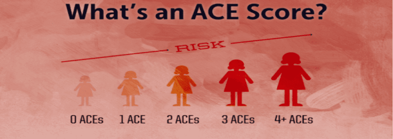 The Adverse Childhood Experiences (ACEs) Quiz